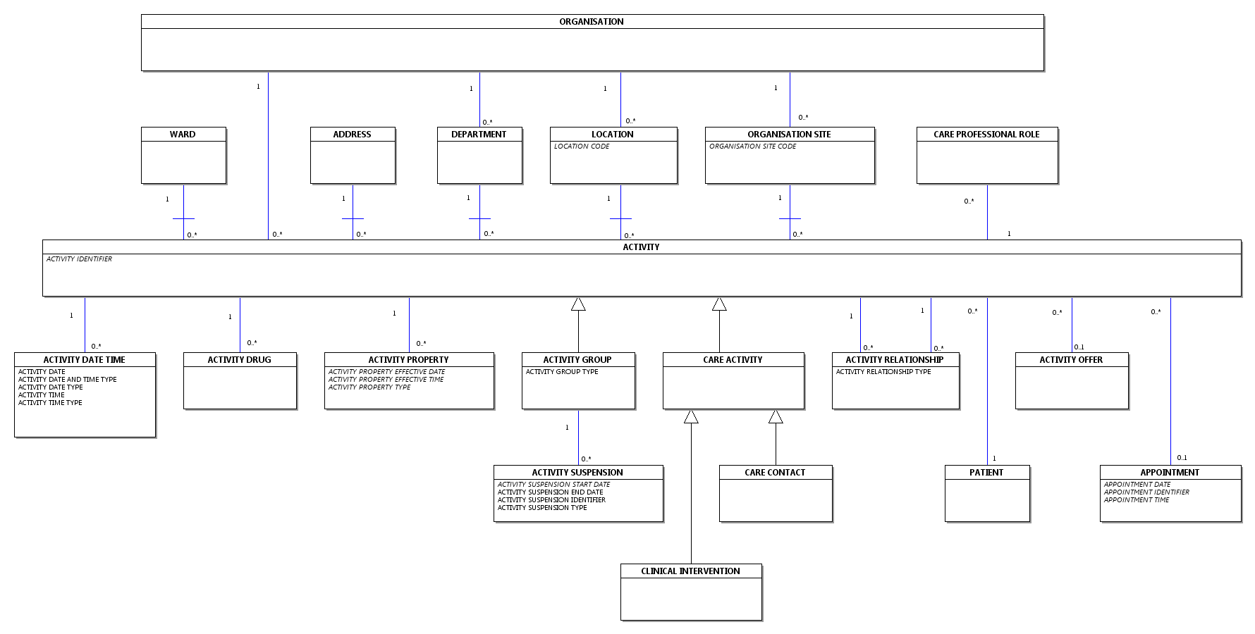 Diagram: Activity Diagram